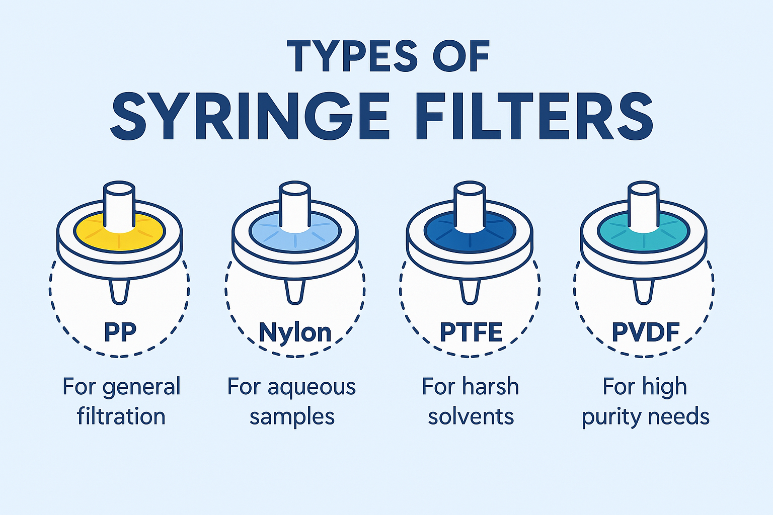 Syringe Filter คืออะไร? ใช้ทำอะไร? และทำไมถึงสำคัญต่อกระบวนการวิเคราะห์ ...
